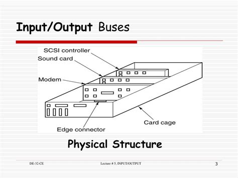 PPT Input Output PowerPoint Presentation Free Download ID 4304088
