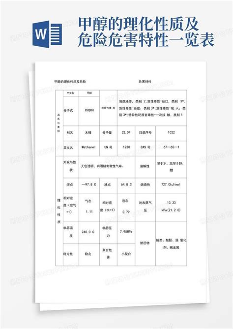 甲醇的理化性质及危险危害特性一览表word模板下载编号lbjmdzrr熊猫办公