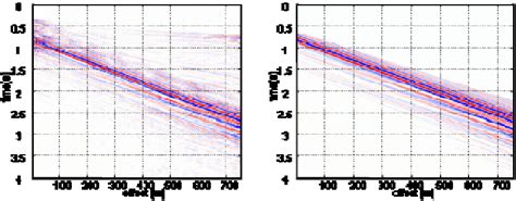 The Noise Model Is Created From SW Analysis To Be Adaptively Subtracted Download Scientific