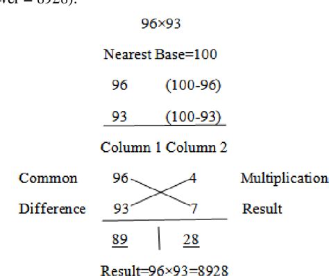Figure 5 From Delay Power Performance Comparison Of Multipliers In Vlsi Circuit Design