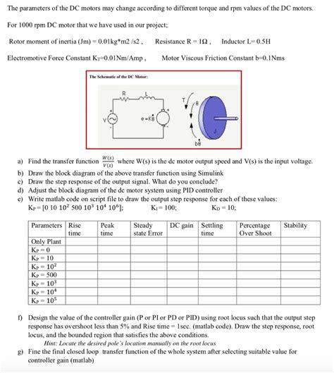 Solved The Parameters Of The DC Motors May Change According Chegg