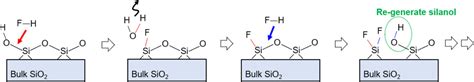 The Role Of Silanol Groups On The Reaction Of Sio2 And Anhydrous Hydrogen Fluoride Gas Ono