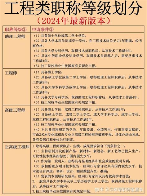 终于有人把工程师职称划分说明白了 知乎