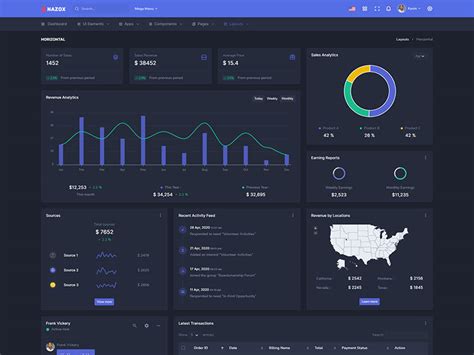 Nazox Angular 18 Admin Dashboard Template Themesdesign