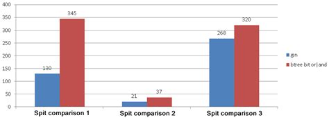 Postgresql Responds To Fuzzy Or Regular Expression Based Searches
