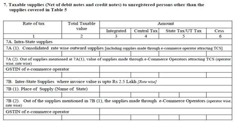 Important Things To Know About GSTR ExcelDataPro