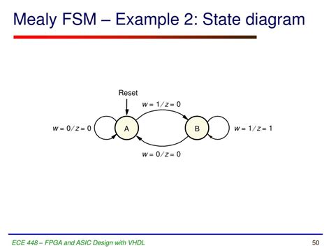 Ppt Finite State Machines State Diagrams Vs Algorithmic State