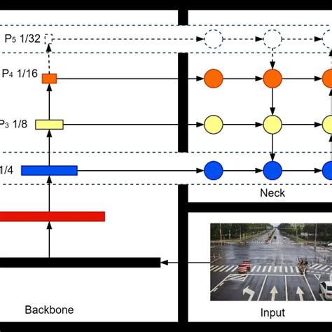 Yolov5s Network Structure Download Scientific Diagram