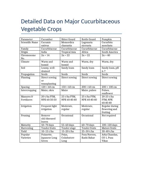 Cucurbitaceous Vegetable Crops Pdf
