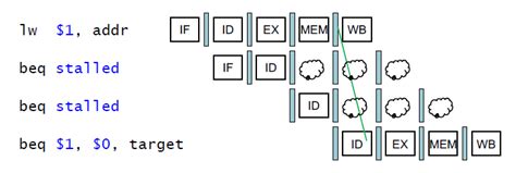 github queuemin mips pipeline processor simulator