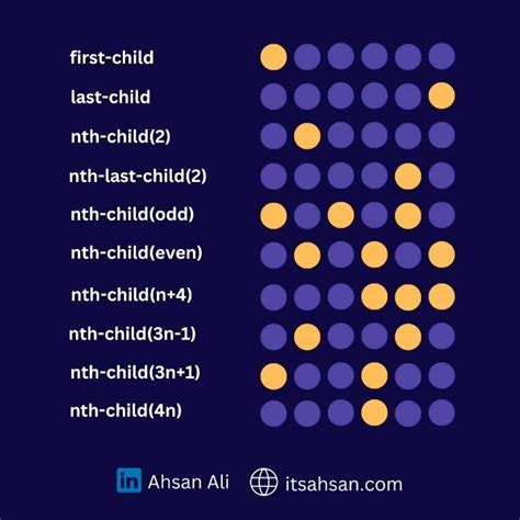 ahsan iftikhar on linkedin css css3 csstricks html htmlcss