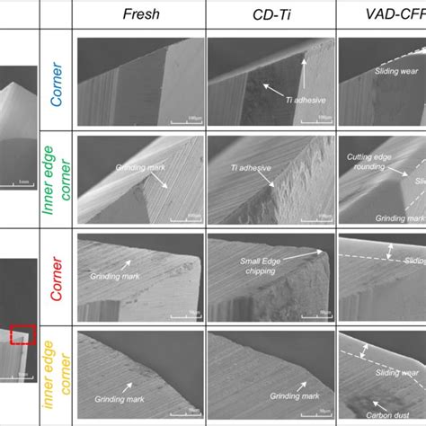 Tool Wear Mechanism In Low Frequency Vibrationassisted Drilling Of CFRP Ti Stacks And Its