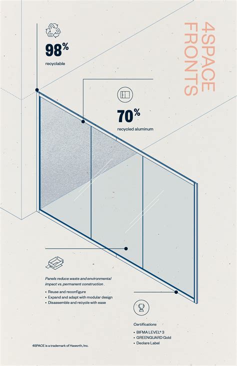 Sustainability At Neocon 2025 Haworth