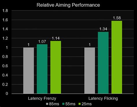 NVIDIA System Latency Challenge Available For Free This Week In Kovaaks Aim Trainer