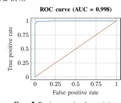 Figure 1 From Classification Of Inter Turn Short Circuit Faults In Field Oriented Controlled