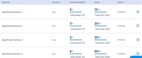 Raviteja Kakinada On Linkedin 30daysofcode Html Css Bootstrap