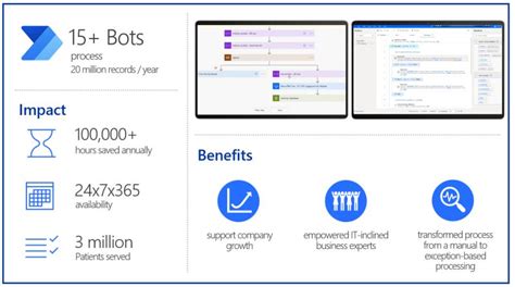 Thomas Rice Pmp On Linkedin Rpa Powerautomate Citizendeveloper