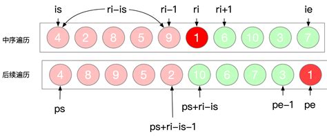 代码随想录算法训练营day18 Csdn博客