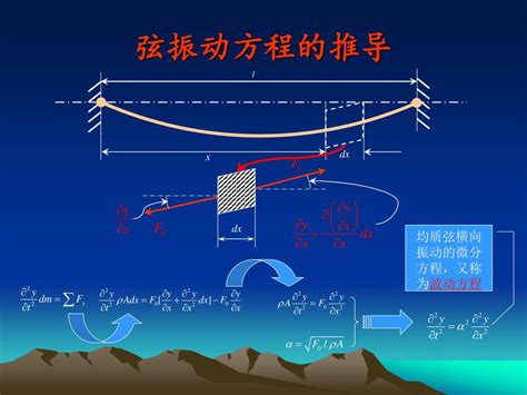 Ppt 第 4 章 弹性体振动 Powerpoint Presentation Free Download Id 7011188