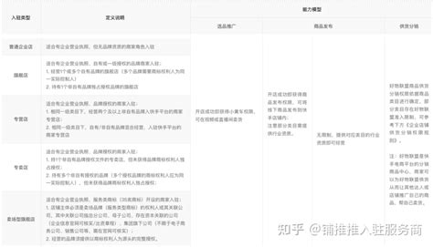 快手快分销优选类目过白快手快分销需要验仓怎么办快手小店入驻的小二 如何联系 知乎