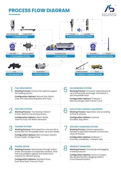 Sludge Drying Bed Guide By Experts As Engineers