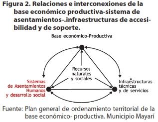 Contribuciones Del Censo De Población Y Viviendas 2012 Al Desarrollo