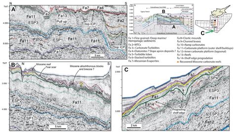 7 Seismic Profile Showing The Main Seismic Facies Identified On The Download Scientific