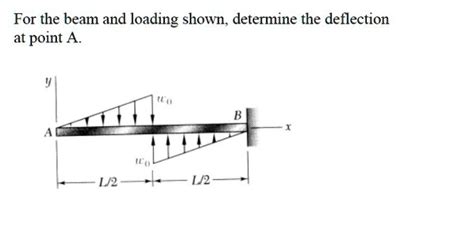 Solved Determine The Deflection At Point A Using Matlab For The Beam