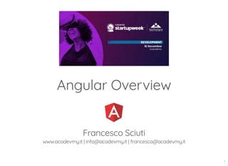 Acadevmy Angular Overview Ppt