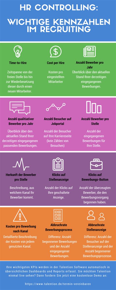 Infografik Zu Wichtigen Kennzahlen Im Recruiting Praxisinformationen