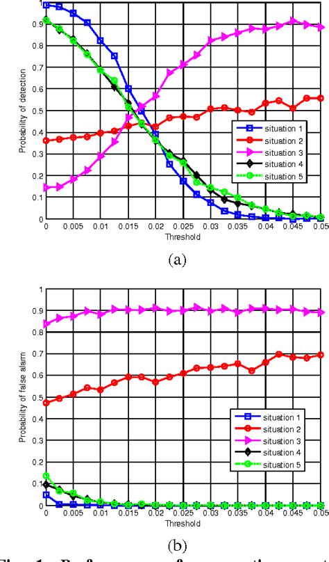 Figure 1 From A Scheme To Counter Ssdf Attacks Based On Hard Decision