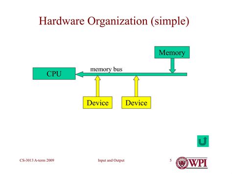 Input Output Overview Ppt