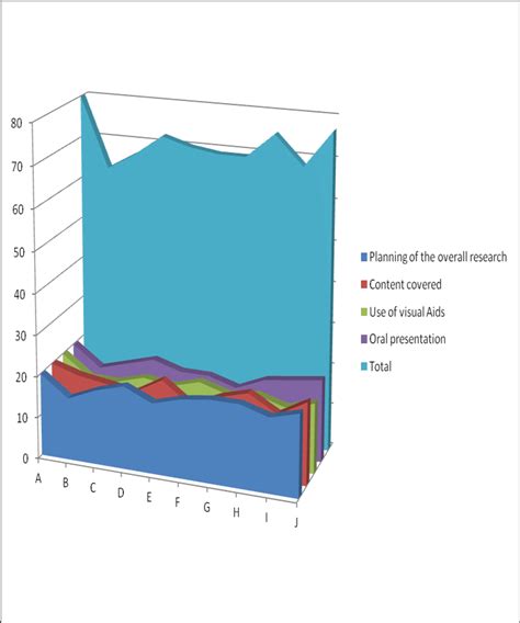 A Graph Showing The Results Of A Project Conducted In The Second Download Scientific Diagram