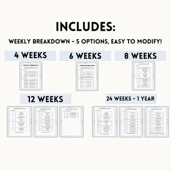 DBT Skills Curriculum For Groups Or Individuals DBT Worksheets SEL Counseling