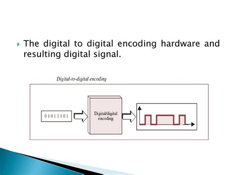 chapter 04 encoding and modulation ppt download