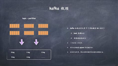 Kafka