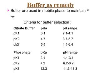 Troubleshooting In Lcms PPT