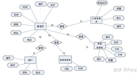 基于java的电脑商城的设计与实现（附源码地址） 知乎