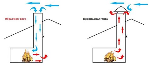 Козырек на трубу дымохода: популярные конструкции и чертежи изготовления