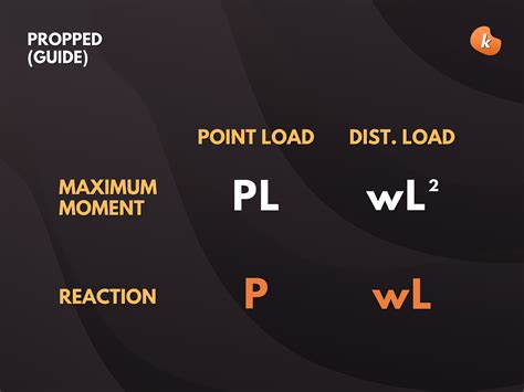 Beam Deflection Kippap Civil Engineering Review Facebook