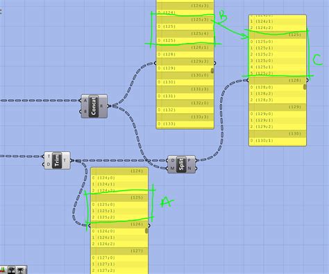 datatree selection rules result not following the input structure