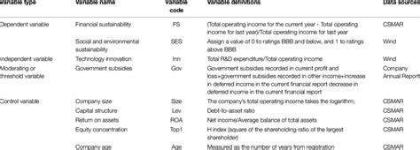 Independent Variable Dependent Variable Moderating Threshold