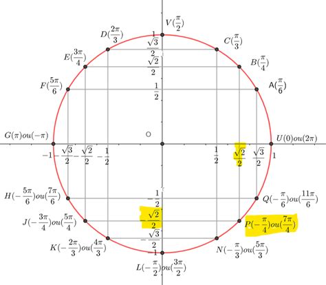 Te Complexes Et Géométrie Argument Et Forme Trigonométrique Matho Karé