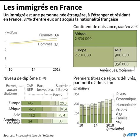 Comment Repenser Le Droit Des Migrations