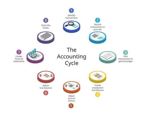 8 Step Accounting Cycle