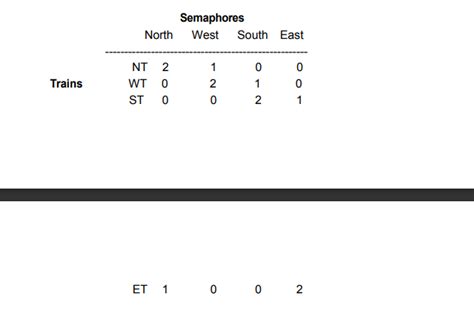 Solved Operating Systems Final Prpject Use C Or C Language