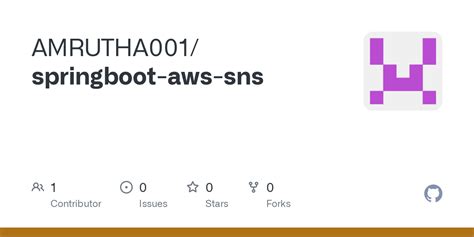 GitHub AMRUTHA001 Springboot Aws Sns