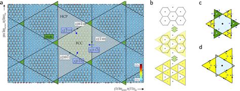 A Misfit Dislocation Network At The Al Al 2 O 3 Interface The Download Scientific Diagram