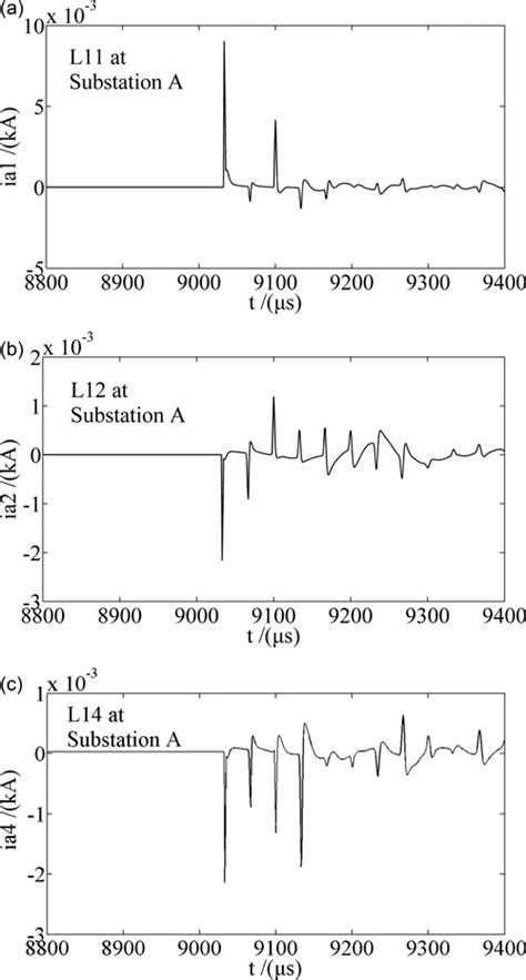 wavelet transform coefficients d1 of the current traveling waves