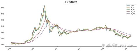 【手把手教你】股市技术分析利器之ta Lib（一） 知乎